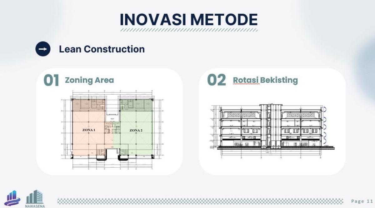 Proyek Konstruksi Kerap Molor, Mahasiswa ITS Kenalkan Metode Lean ...